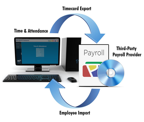 Payroll, Billing and Financials | MITC Software